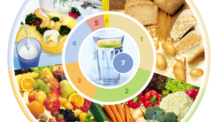 DGE-Ernährungsempfehlungen | DGE